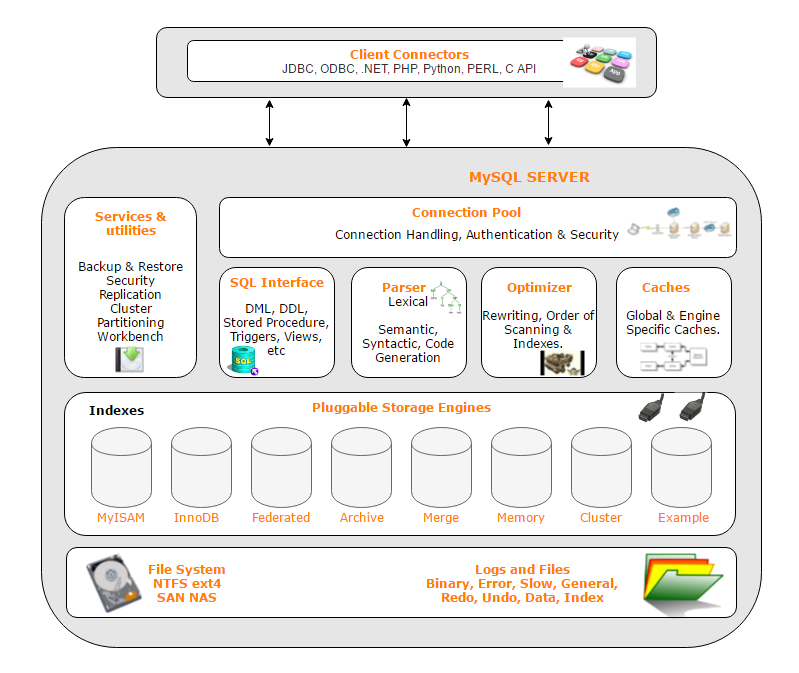  MySQL Arstercz s Blog